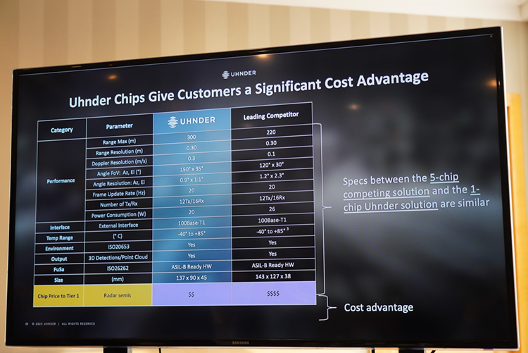 专访Uhnder CEO：车规级4D数字成像雷达，着力深耕中国市场_腾讯新闻