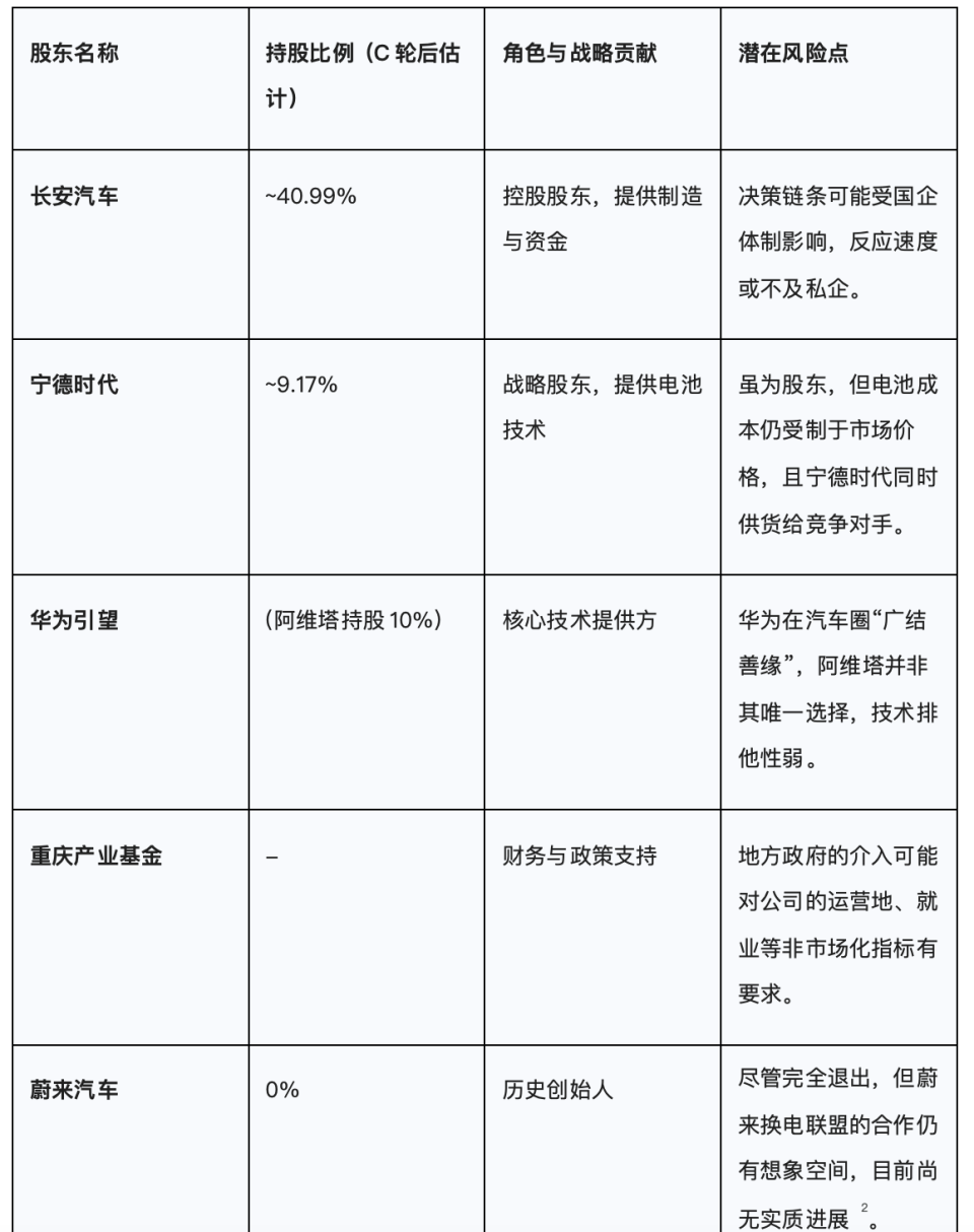 高增长难掩亏损，阿维塔超百亿买不来竞争优势_腾讯新闻