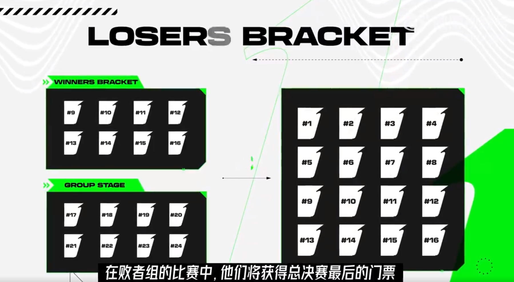 PGS分组出炉，4AM，PeRo和17被拆散，前16名可获得PGC积分