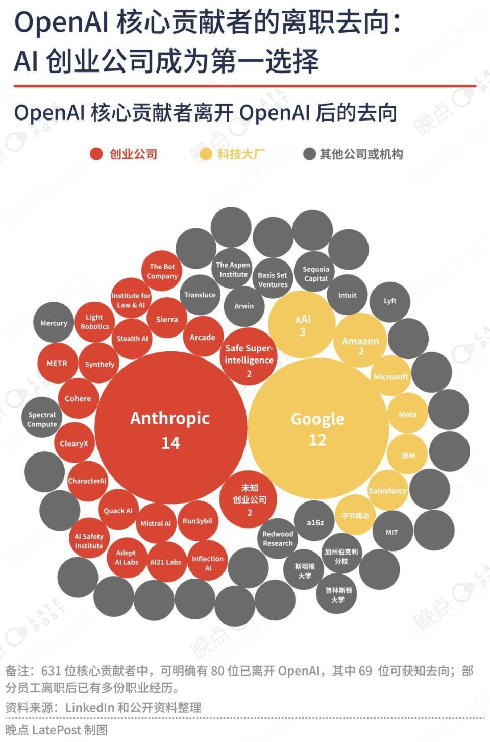 起底OpenAI核心班底，600多人和他们塑造的AI格局_腾讯新闻