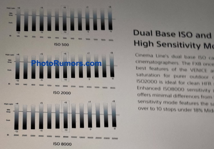 12K分辨率、16档动态范围，索尼FX8发布后A7S4有着落了？_腾讯新闻
