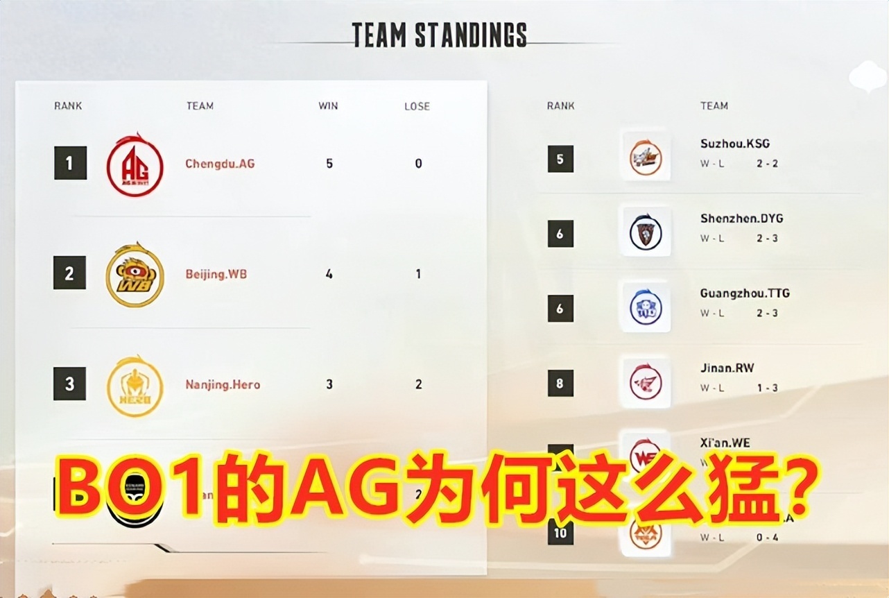 银河战舰启航？AG豪取五连胜，小组赛稳了！BO1的AG为何这么猛？