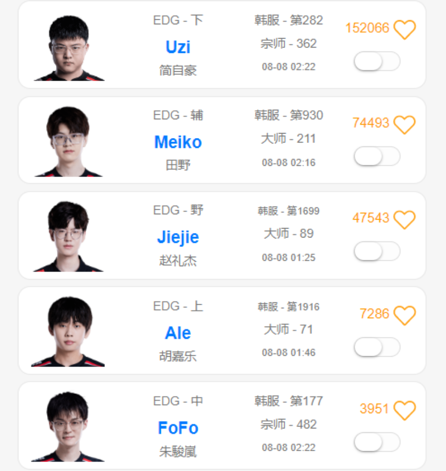 EDG对决WBG，Uzi重拾老鼠EZ，Crisp表明决心_腾讯新闻