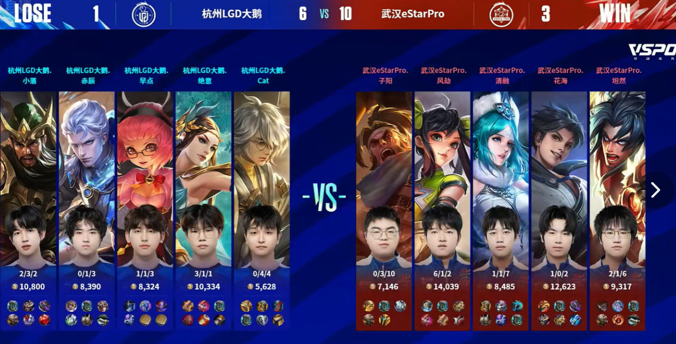 estar3-1战胜LGD，坦然太C了，旋转哥绝意虽败犹荣