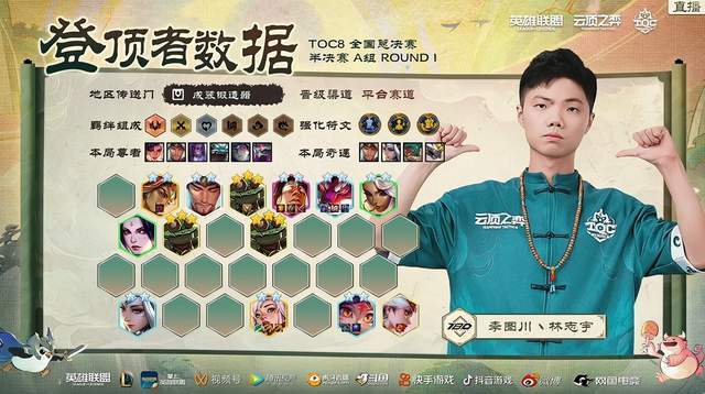 TOC8半决赛A组：四次登顶，李图川一骑绝尘！_腾讯新闻