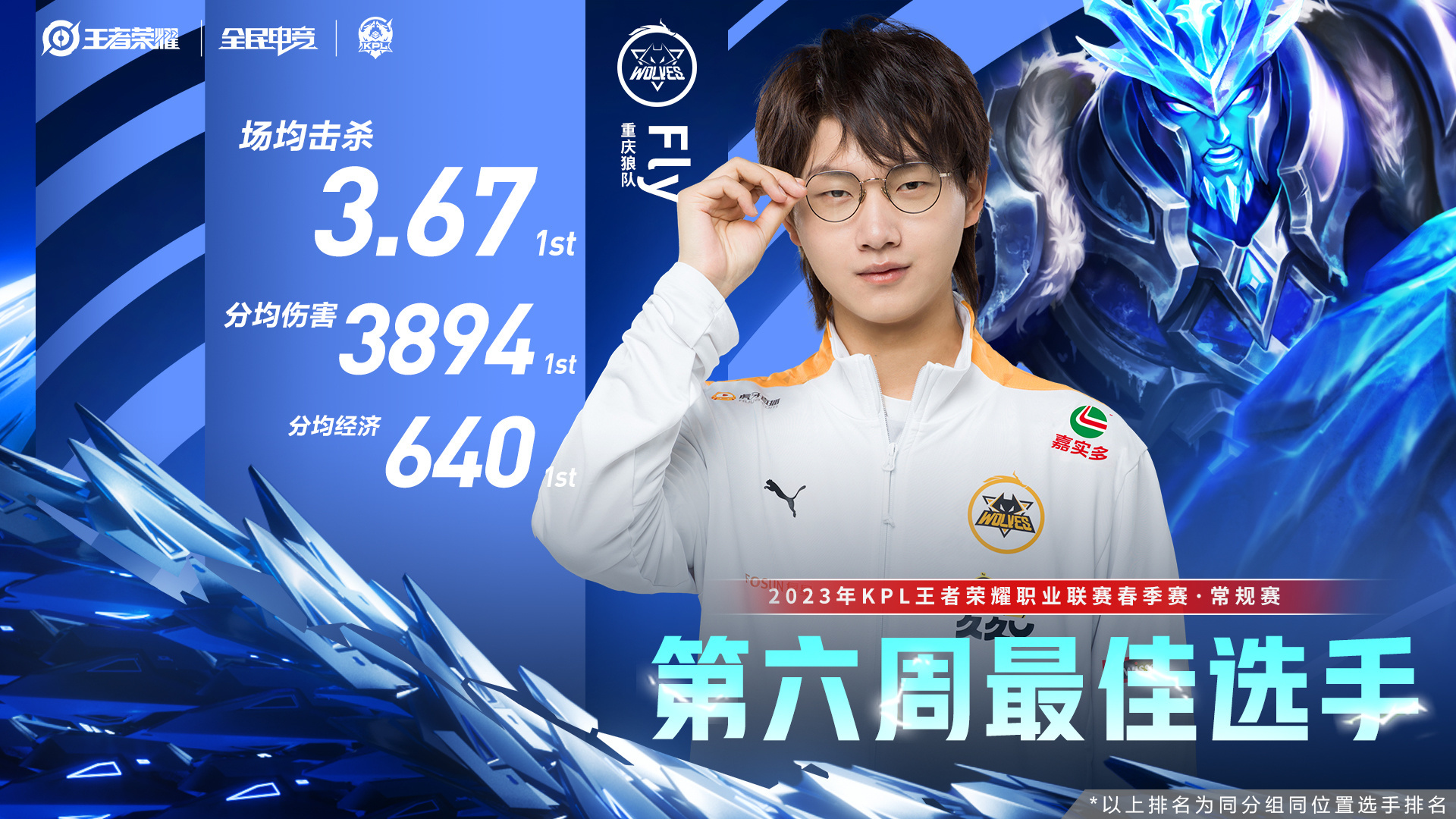 KPL常规赛第六周最佳阵容公布，星狼再次包揽，fly最佳选手无争议