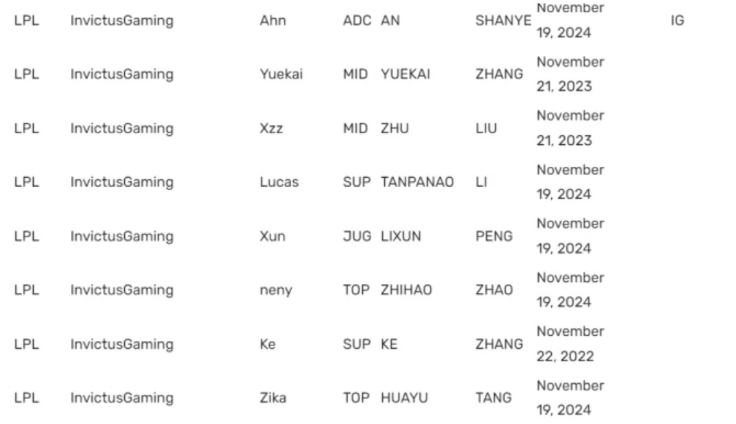 LPL最大黑马诞生，IG成隐藏赢家，Zika转会费最高，Xun也没白走