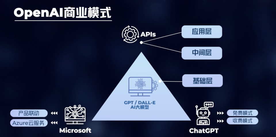 万字揭秘OpenAI成长史：一度被谷歌“吊打”，还和马斯克搞“决裂”_腾讯新闻