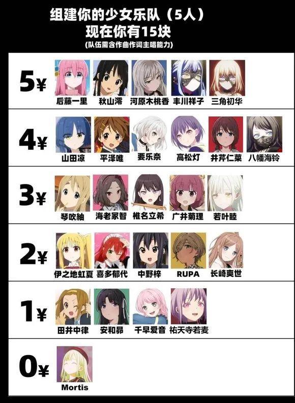 《mygo》梗图太多，母鸡卡都看笑了_腾讯新闻