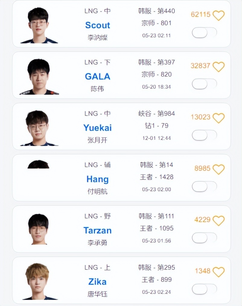 Gala、Ming官宣离队！RNG夏季赛彻底开摆，或将成下一个IG？_腾讯新闻