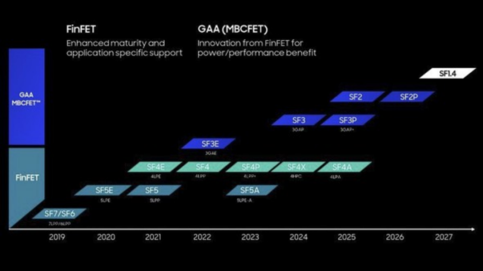 芯片三巨头的GAA进程_腾讯新闻