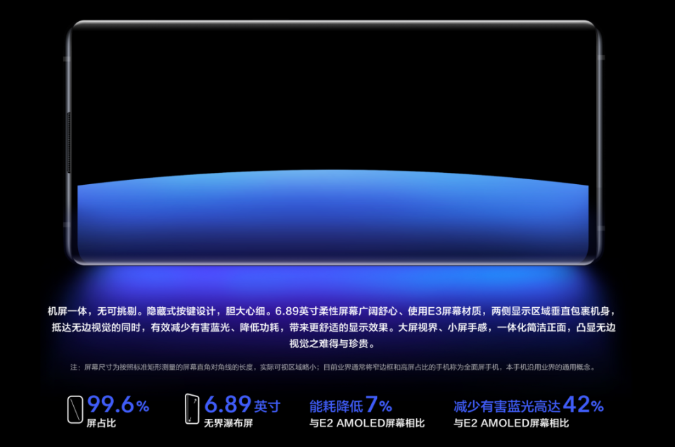 E4、E5、E6，除了数字差在哪？三星 E 系列 OLED 进化之路_腾讯新闻