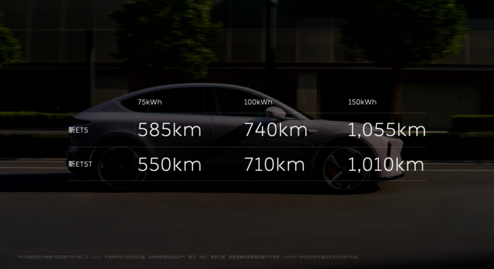 500项升级+6万元权益，蔚来ET5/ET5T把新款做到极致_腾讯新闻