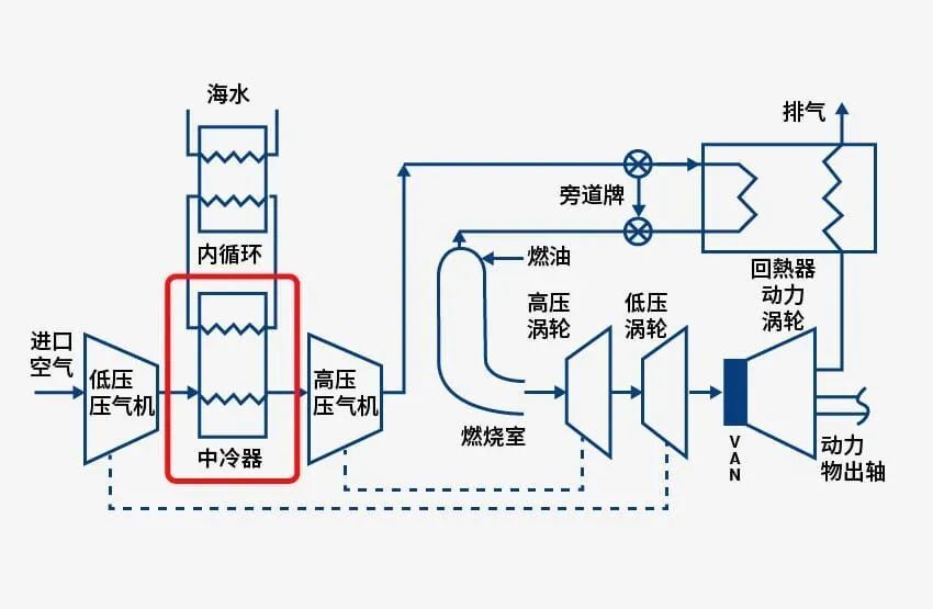 055驱逐舰GT25000燃气轮机世界第一的动力之源_腾讯新闻