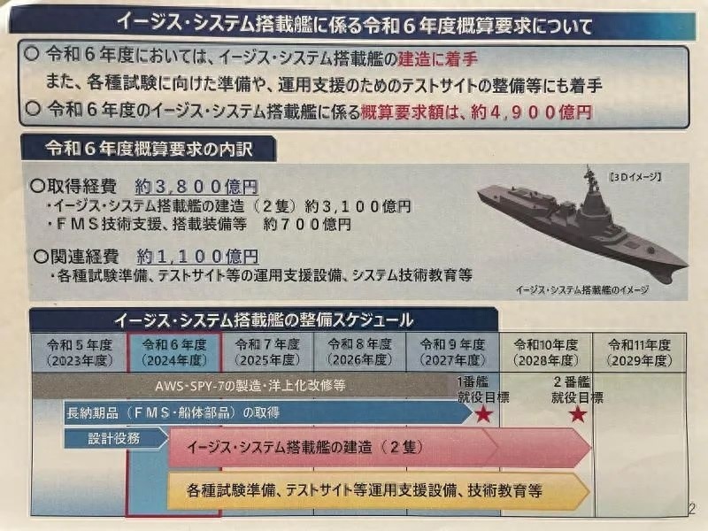 055第一不保？日本新型驱逐舰AESV来了，标排12000吨性能强大_腾讯新闻