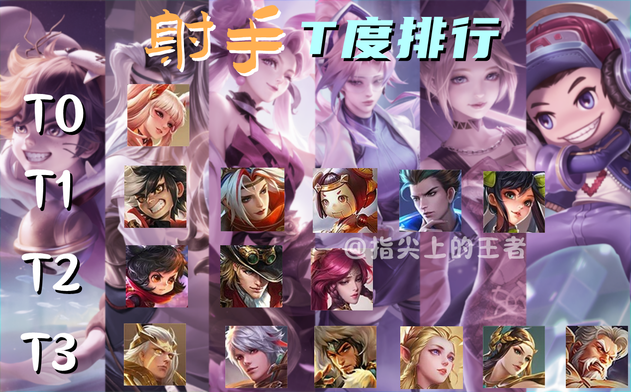 S29射手梯度排行，真神T0仅一位，马可跌至T2，T3英雄最多