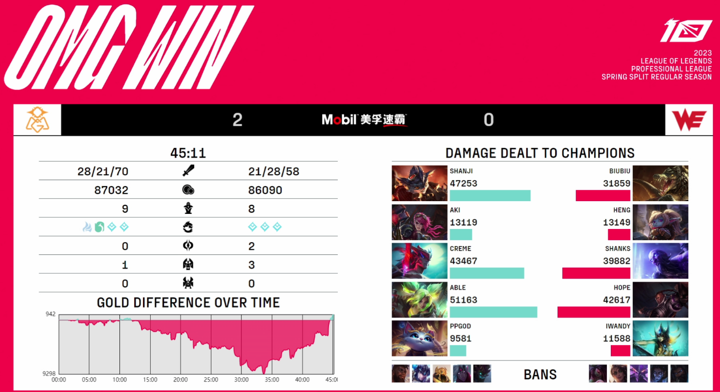 峡谷快报：上单大虫子再登职业赛场；LPL炸弹人打出6.4W输出