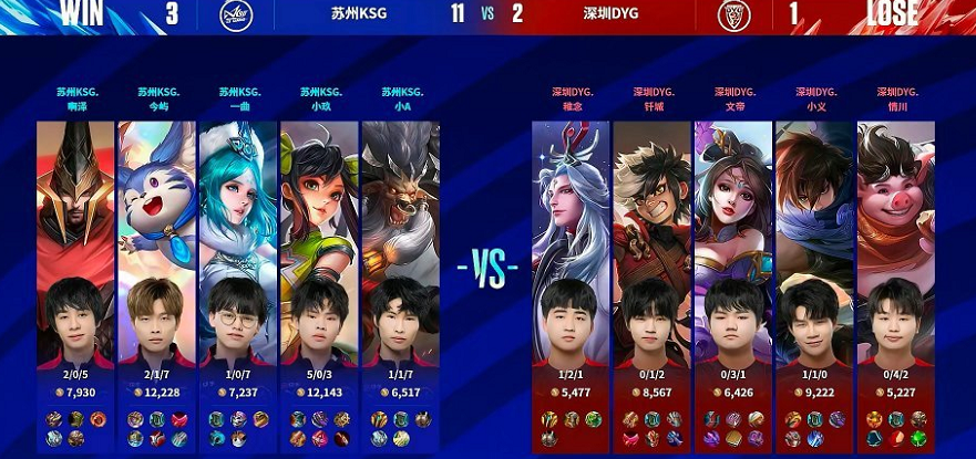 KSG冲击S组，DYG确认B组，钎城和小义的豪华双C组合，让人失望