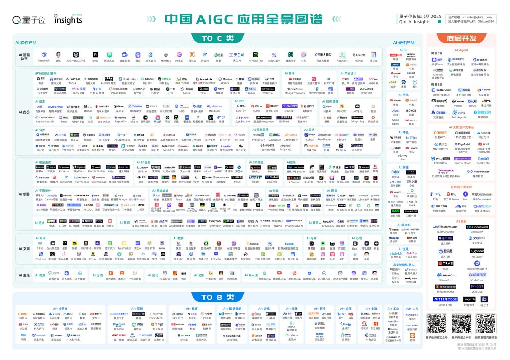 刚刚，国内最全AIGC应用报告发布！国民级AI产品已诞生，下一个“DeepSeek”正在路上_腾讯新闻