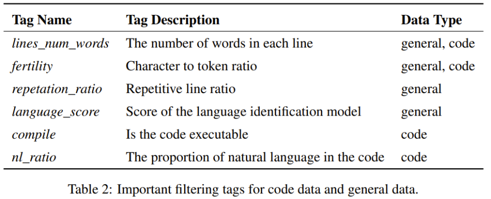 Excel革命来了！浙大TableGPT2开源：不规则表格处理准确率飙升60%_腾讯新闻