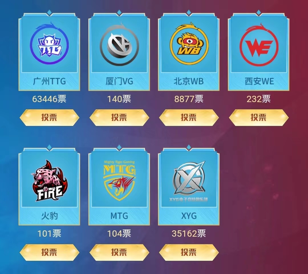 KPL最受欢迎俱乐部，AG断层领先，TTG和es紧随其后，狼队彻底完了