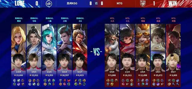举报狼队？KSG不敌MTG俯冲B组，起飞失败！今屿值不值685万？