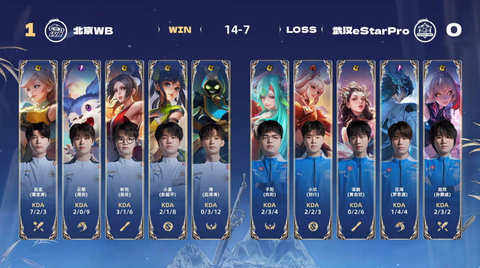 eStar2-1WB，坦然极限偷家，花海萌生退意，WB青春风暴太吸粉_腾讯新闻