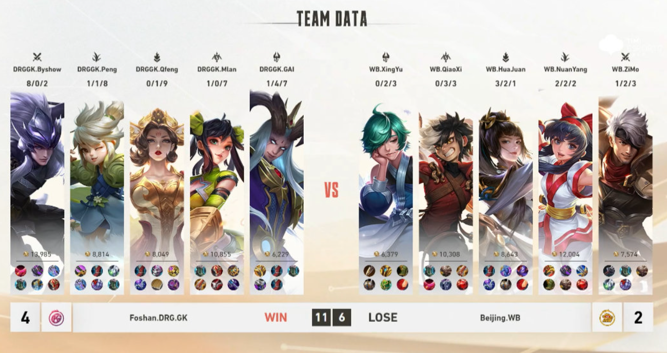 GK4-2战胜WB晋级世冠正赛，青枫三局MVP，花楼又输给了老东家