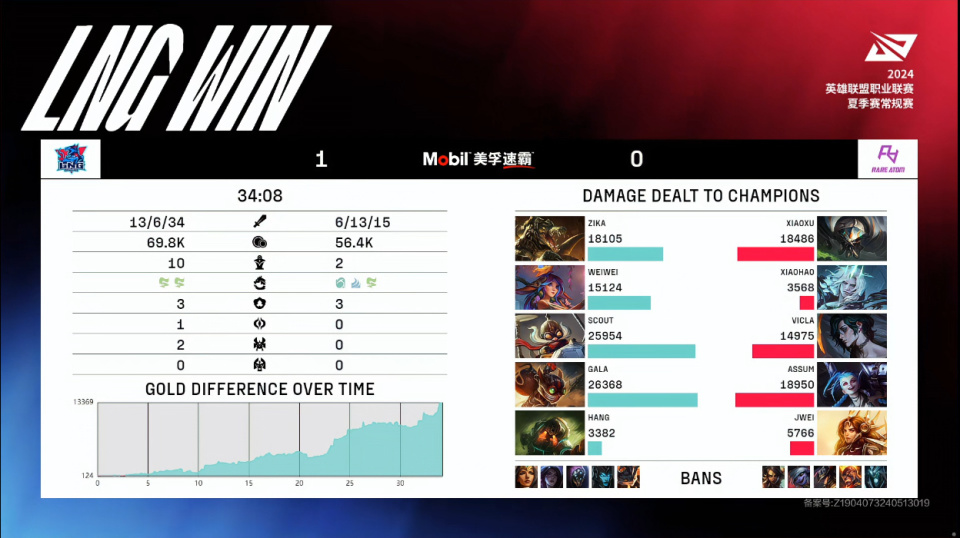 LNG爆冷1-2不敌RA！领先1万经济，团战溃败惨遭翻盘_腾讯新闻