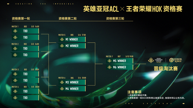 王者荣耀国际赛事来袭！ACL冠军直通电竞世界杯，八支KPL强队参赛_腾讯新闻