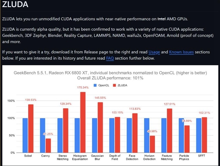 ZLUDA项目宣布开源：让AMD GPU运行英伟达CUDA应用_腾讯新闻