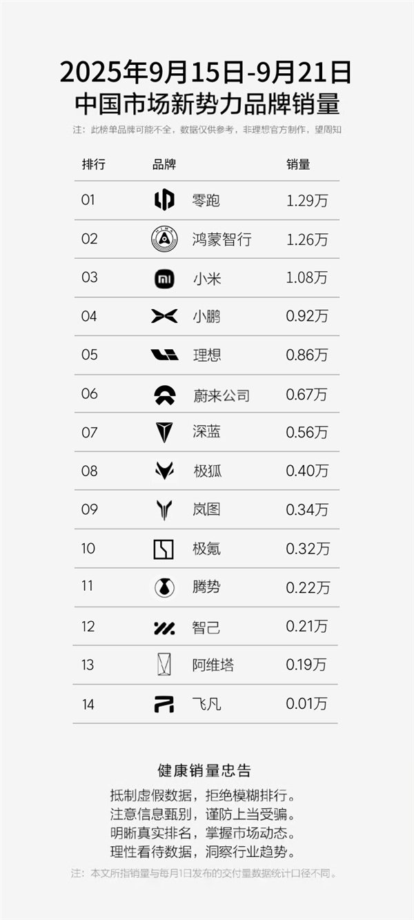 蔚来单周销量6666台，全新ES8与乐道L90成增长主力_腾讯新闻