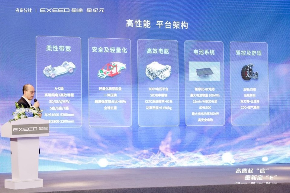 配得上“世界级产品”之名？奇瑞星途星纪元E0X平台解读_腾讯新闻