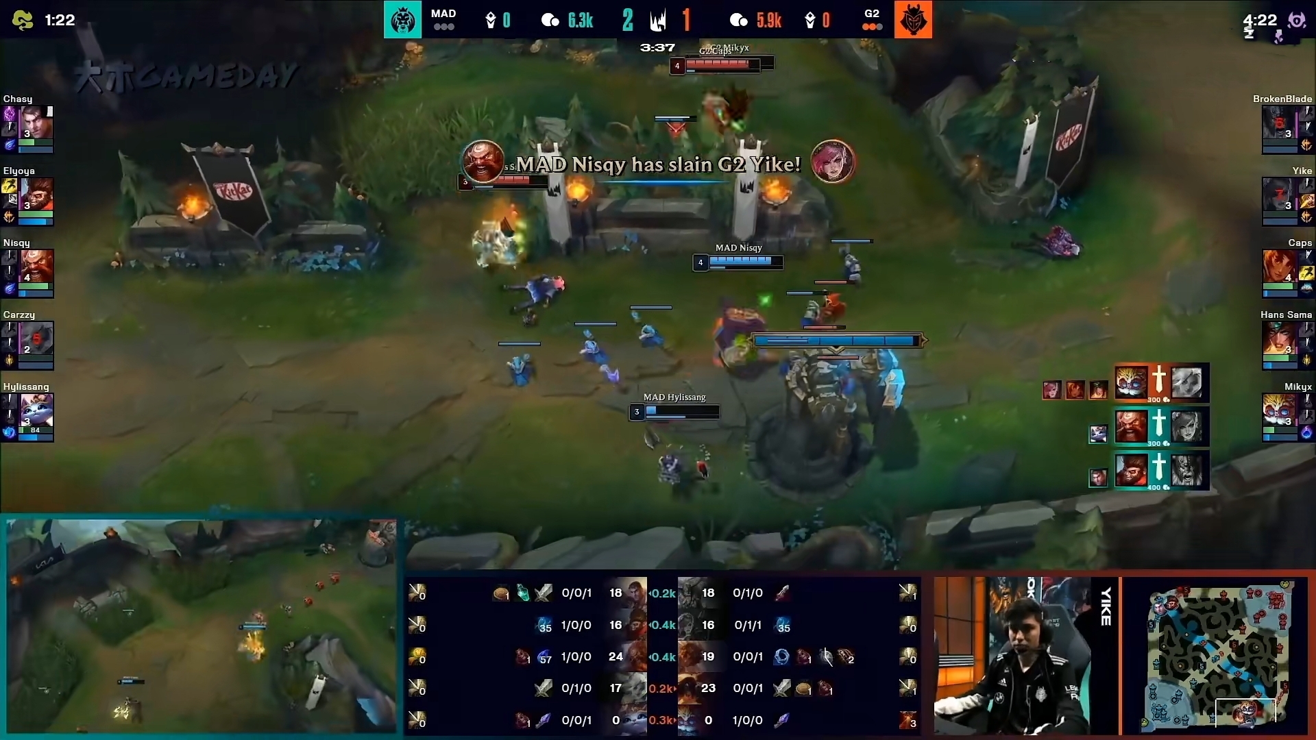 LOL全球首支MSI队伍诞生：G2重回欧洲霸主，冬决赛3：0零封MAD