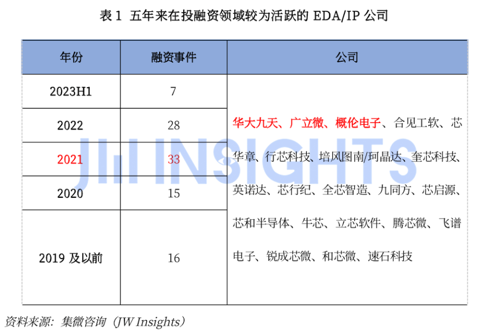 集微咨询发布《全球EDA/IP行业市场研究报告》：国产化进程提速_腾讯新闻