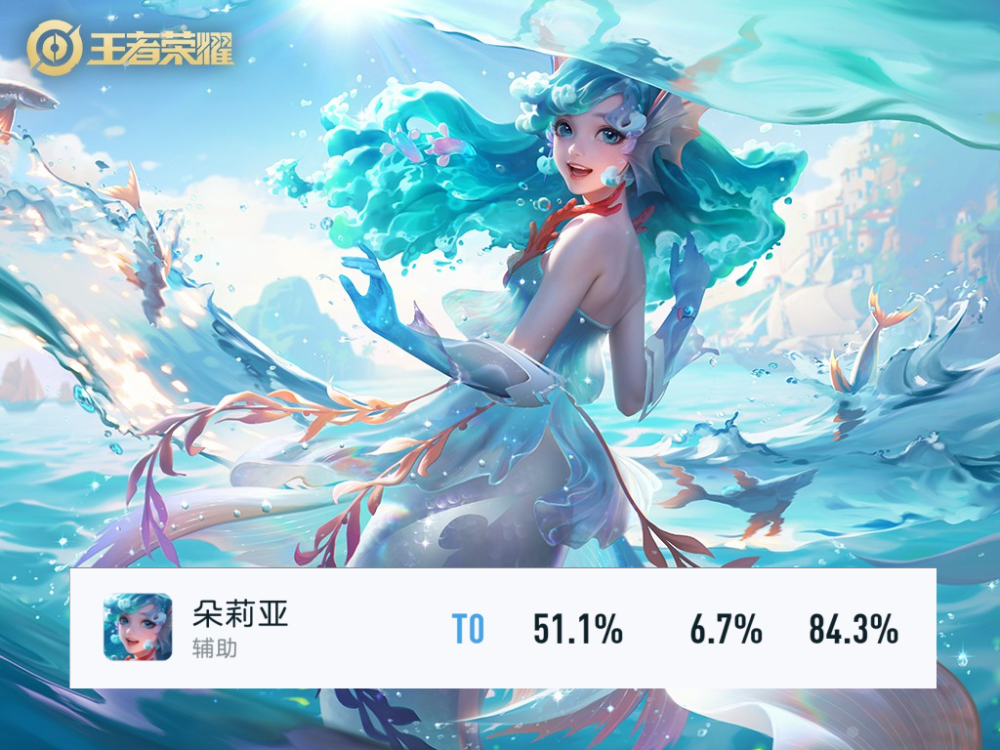 S35辅助梯度榜，T0无变动，朵莉亚杀进T0.5，高T度全是软辅_腾讯新闻