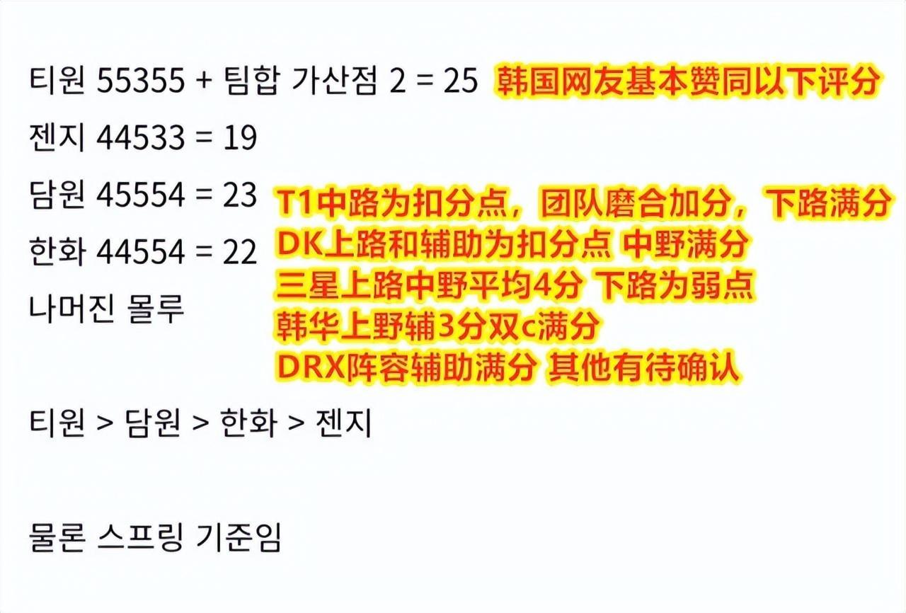 抛开憋气大赛的LPL，浅谈一下LCK各大强队，在S13赛季的纸面战力