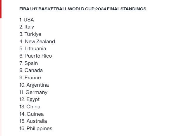 场均赢64.3分！美国男篮获U17世青赛7连冠：布泽尔之子MVP_腾讯新闻