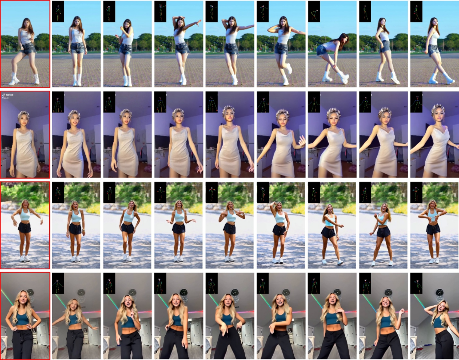 StableAnimator开源！人像动画生成神器，彻底告别面部失真_腾讯新闻