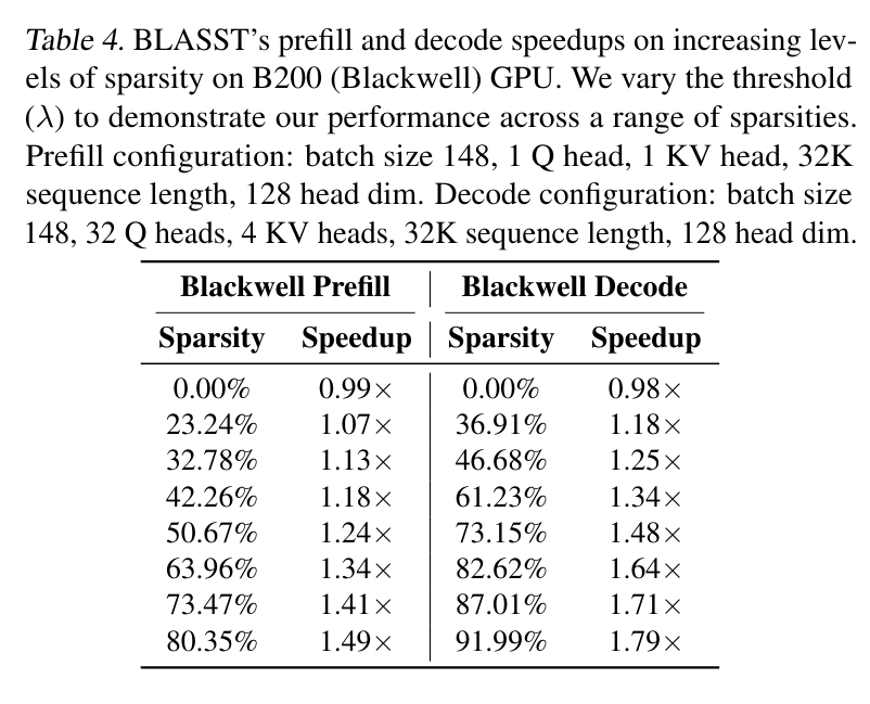 预填充加速1.62 倍！英伟达韩松团队提出稀疏注意力方法，无缝集成到 FlashAttention 内核_腾讯新闻
