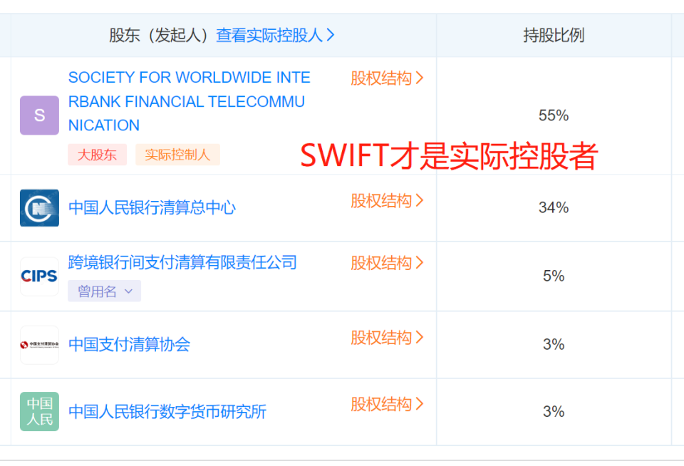 我国CIPS系统处理金额升至96.7万亿元，与SWIFT有何关联呢？_腾讯新闻