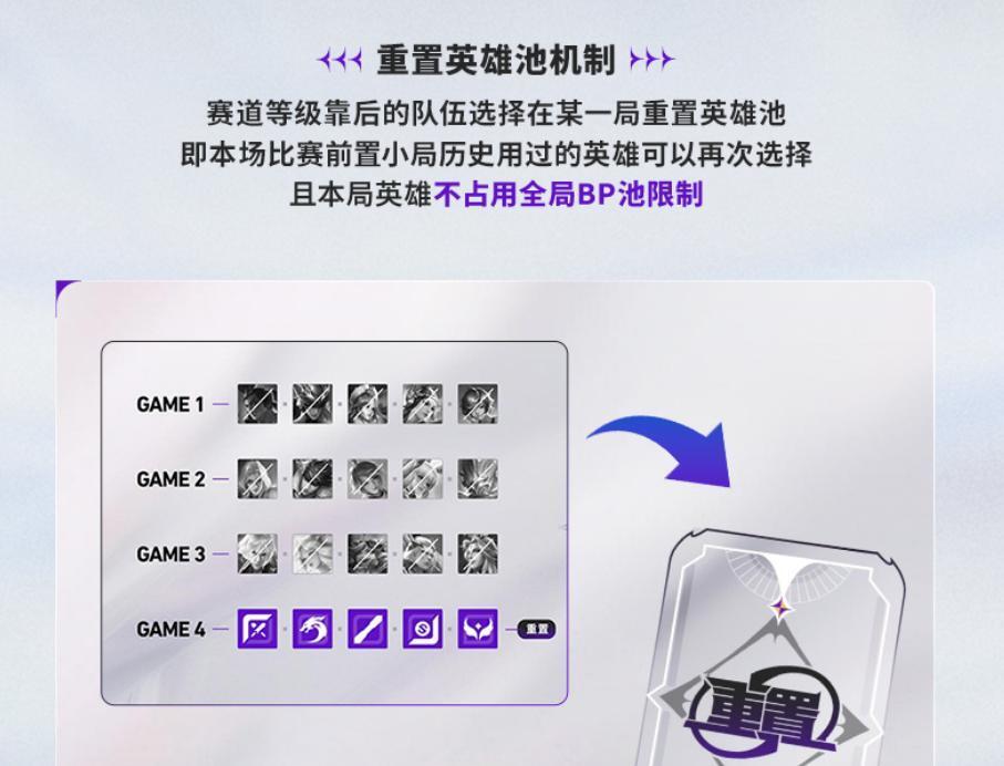 挑战者杯最全赛制公布：双重祝福叠满BUFF，总决赛沿用BO9！_腾讯新闻