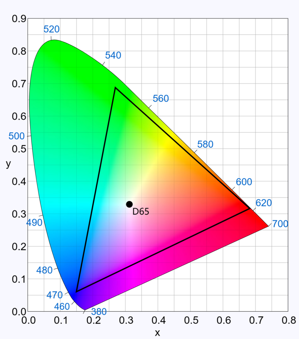 E4、E5、E6，除了数字差在哪？三星 E 系列 OLED 进化之路_腾讯新闻