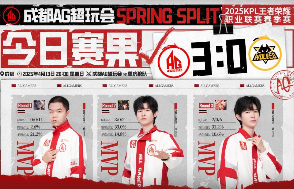 AG再次零封狼队六连杀，九连胜锁定胜者组，一诺FMVP名不虚传_腾讯新闻