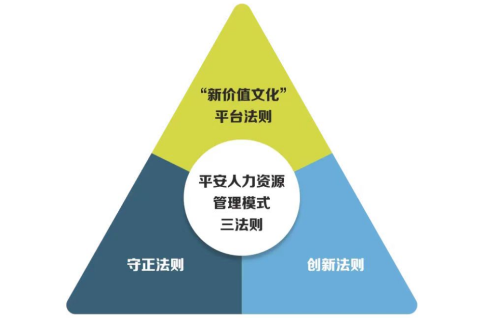 “守正”与“创新”之间，中国平安把握人才生生不息密码_腾讯新闻