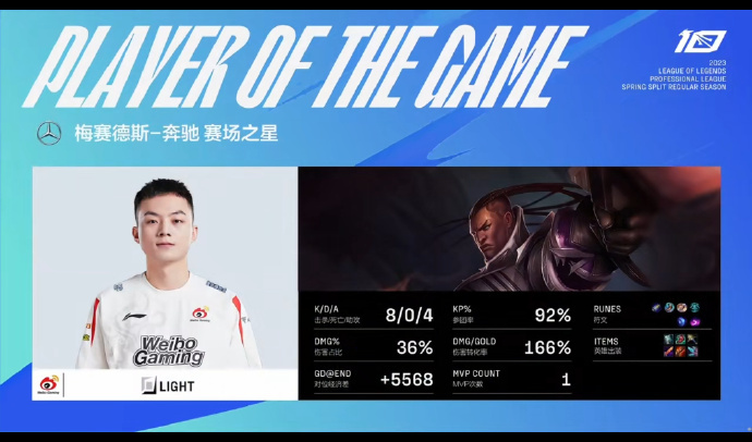 EDG2-1击败WBG！theshy被阿乐单杀3次，Leave伤害爆炸