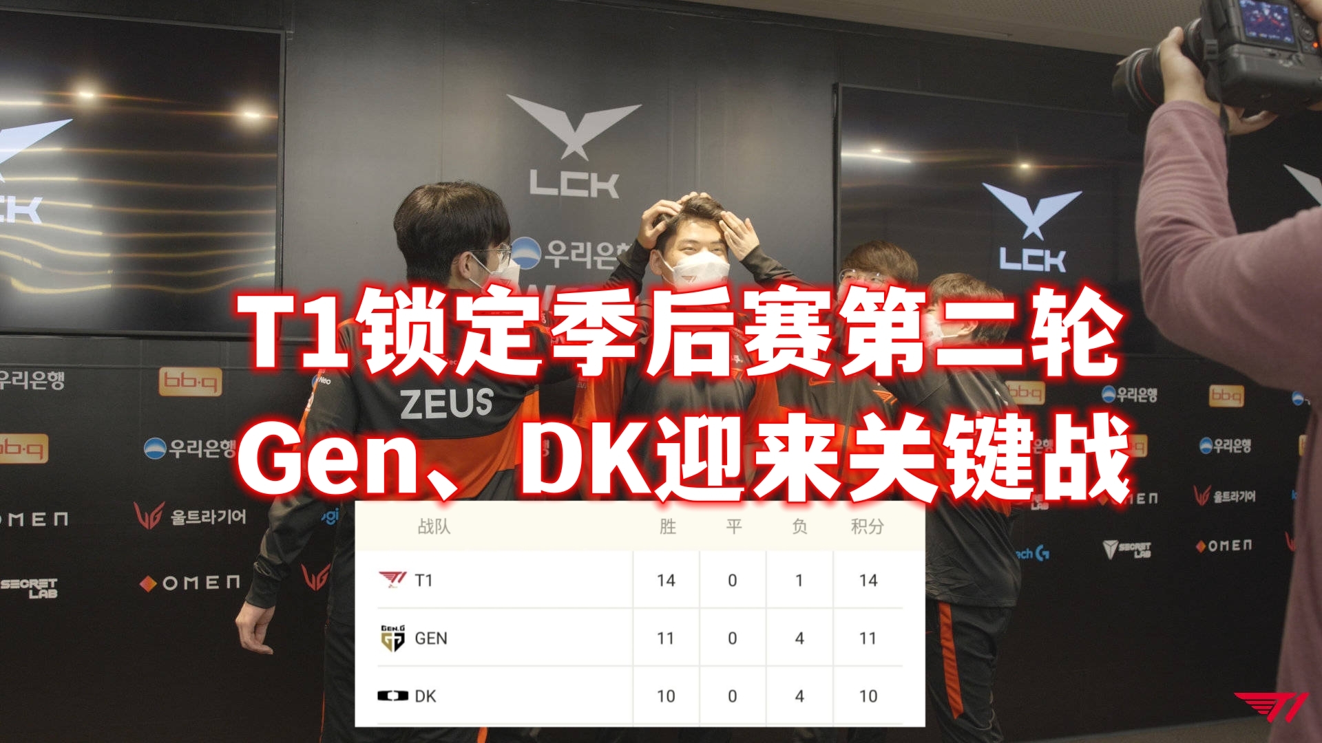 BeryL职业生涯首次无缘季后赛！5支LCK队伍已晋级，T1锁定第二轮