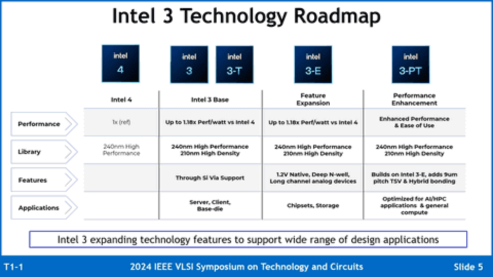 VLSI 2024，半导体巨头展示最新技术_腾讯新闻