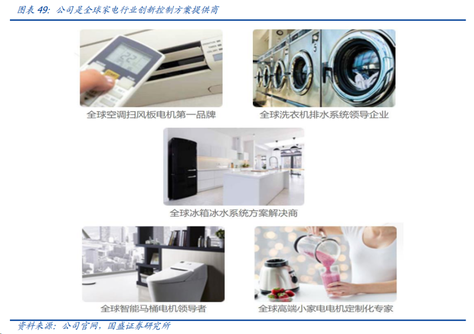 人形机器人加速走向产业化，空心杯电机迎发展机遇，谁将受益？_腾讯新闻