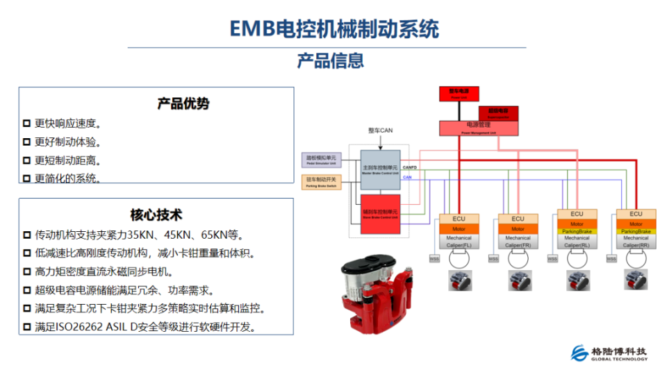 博世、伯特利、格陆博强势入局，EMB终极制动方案虚火还是真旺_腾讯新闻